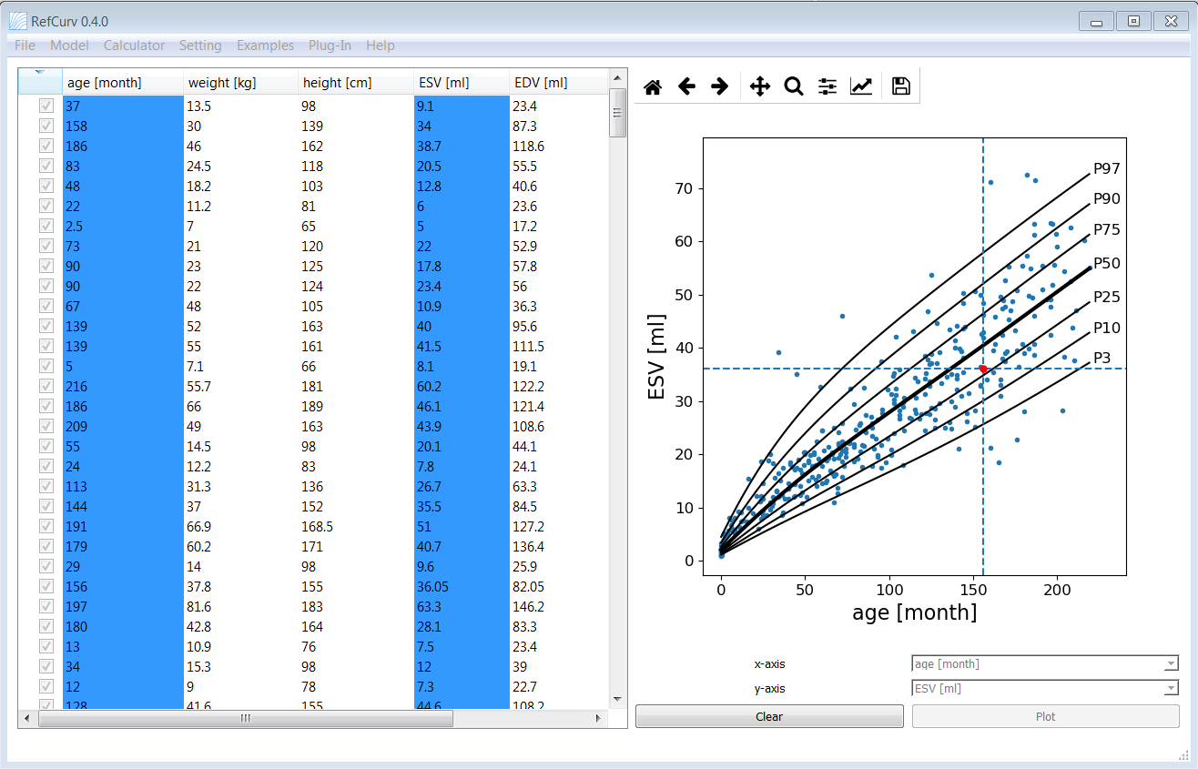 RefCurv – A Software for the Construction of Pediatric Reference Curves